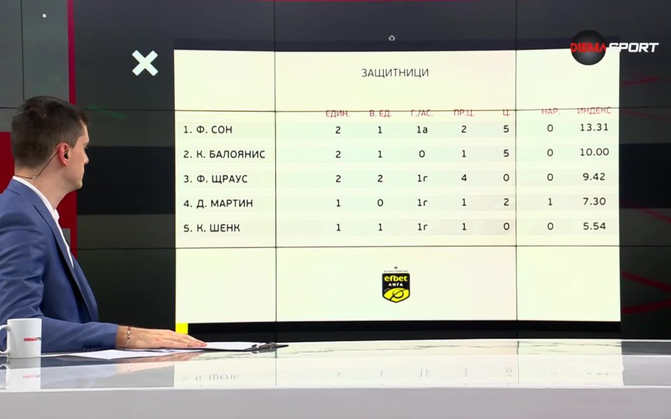 Защитник на Лудогорец е над всички за 24-ия кръг в efbet Лига (видео) - Player - Gong.bg